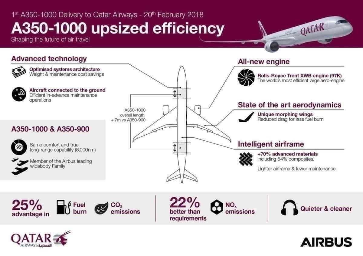 The Airbus A340-600 vs A350-1000 - What Plane Is Best?