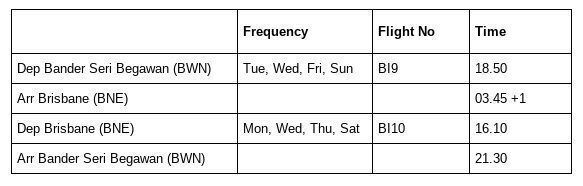 Royal Brunei Airlines Returns To Brisbane After 8 Years