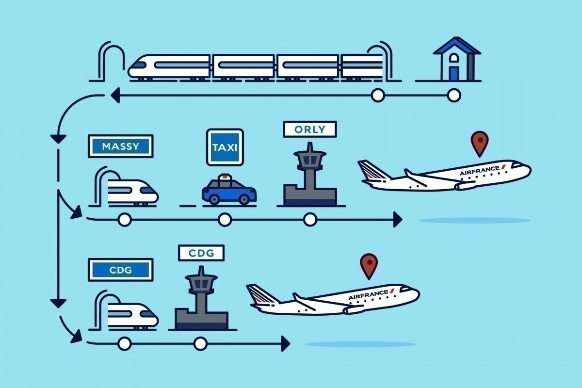 What Are Air-Rail Tickets And Which Airlines Offer Them?