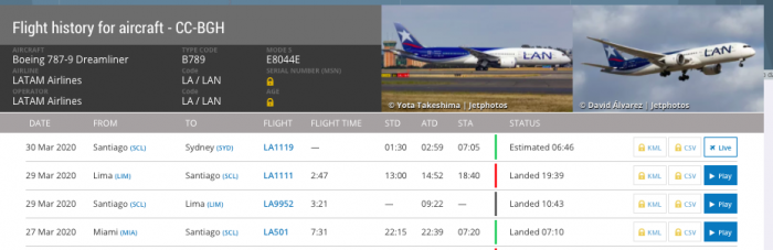 Unbelievable: Australian Repatriation Flight Ticket Costs $5500