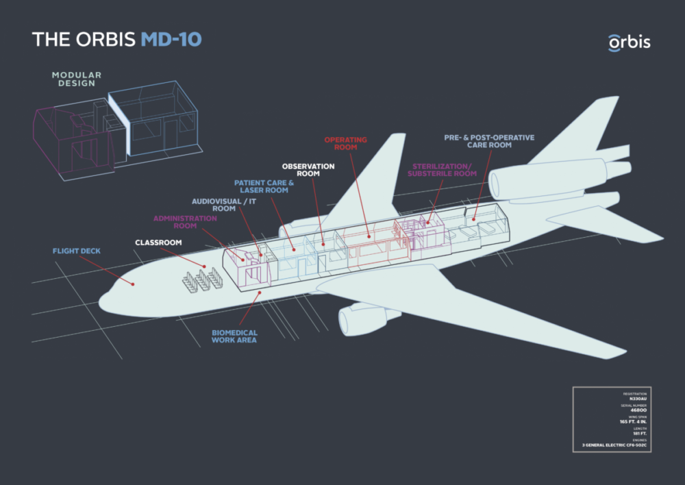 Unique: Orbis' MD-10 Is Also A Flying Eye Hospital
