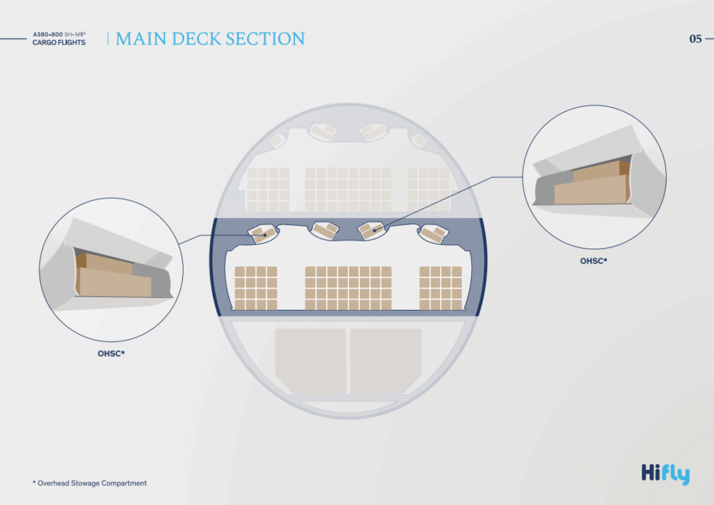 In Photos: Hi Fly Reveals The World's First Cargo Airbus A380