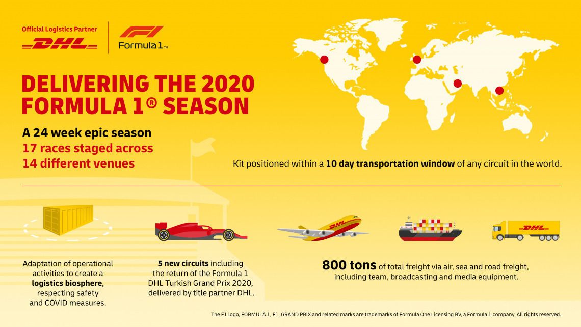 How Do Formula One Teams Travel Around The World?