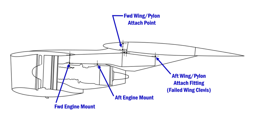 How Engines Are Attached To Aircraft