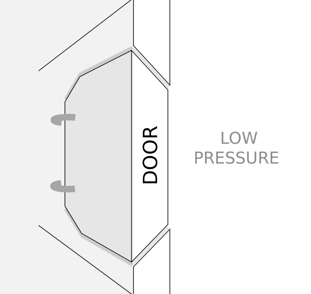 How Do Aircraft Doors Work?