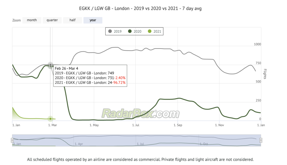 British Airways Backtracks On Summer London Gatwick-Accra Move