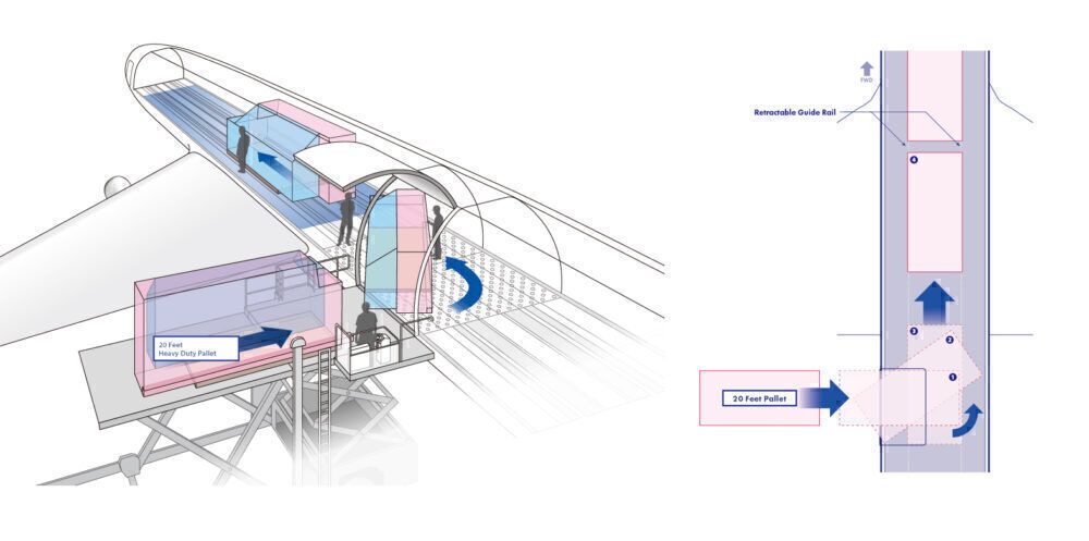 All Nippon Airways Set To Fly Cargo Boeing 777s To Los Angeles