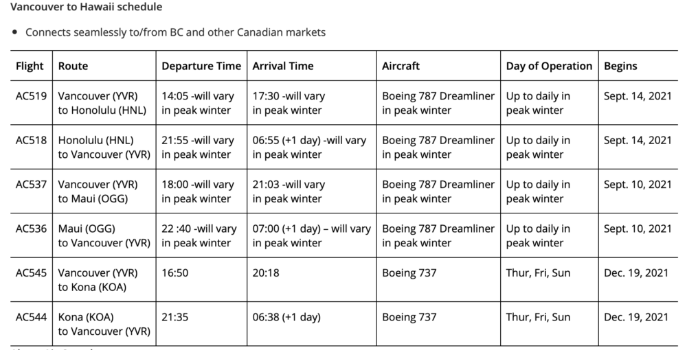 Air Canada Bets On Winter With New Hawaii Flights