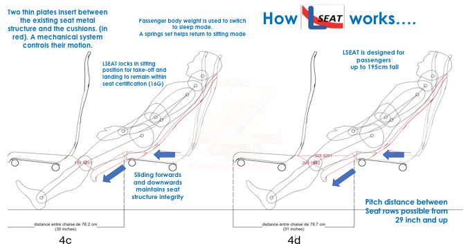 This Economy Class Seat Could Mean A More Comfortable Sleep
