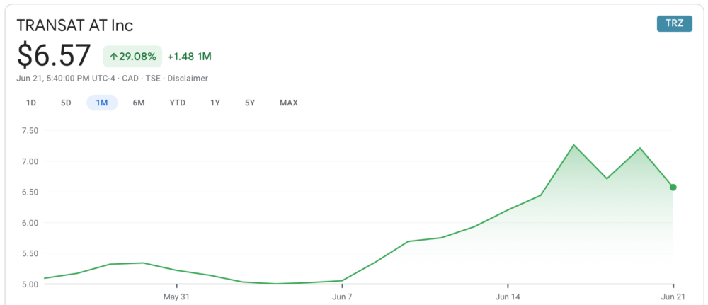 Air Transat Ends Takeover Talks With Quebec Businessman