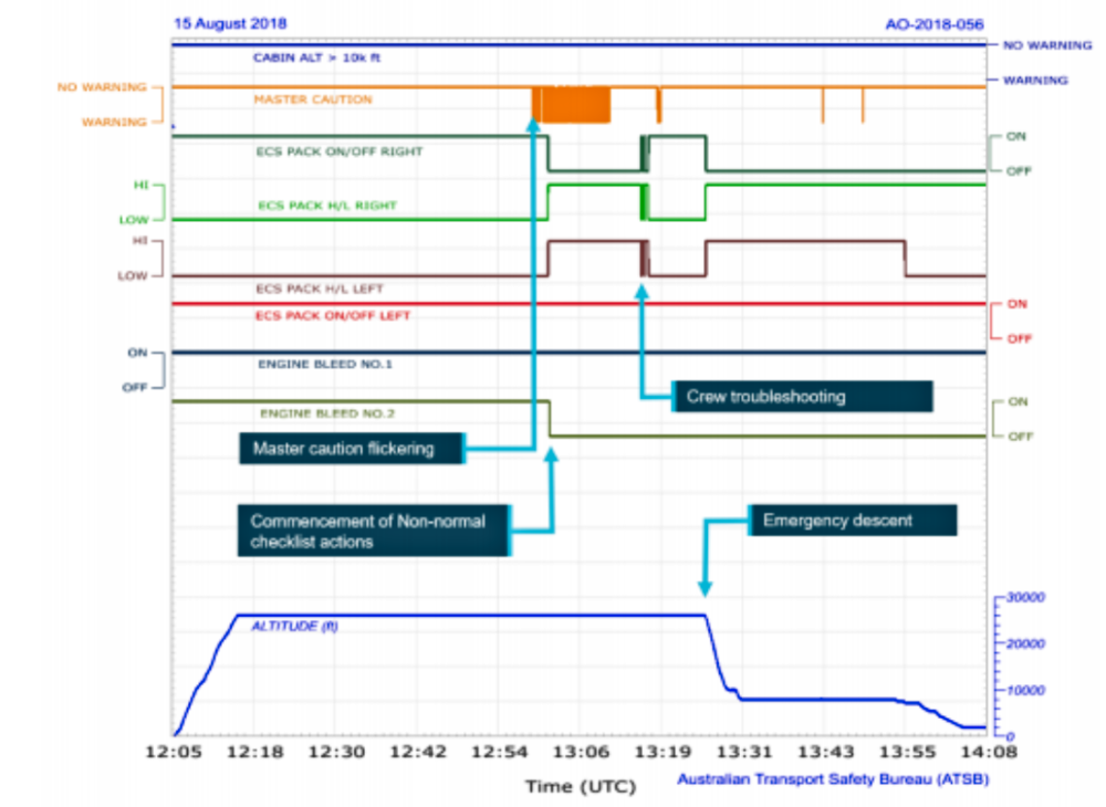 Freighter Flight Crew Incapacitated After Excess Oxygen Ingestion