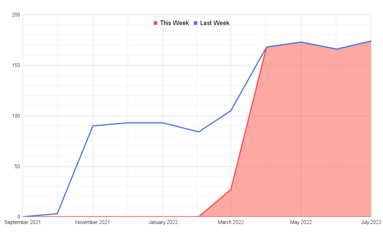 British Airways Removes A380 From Schedule Until Late March 2022
