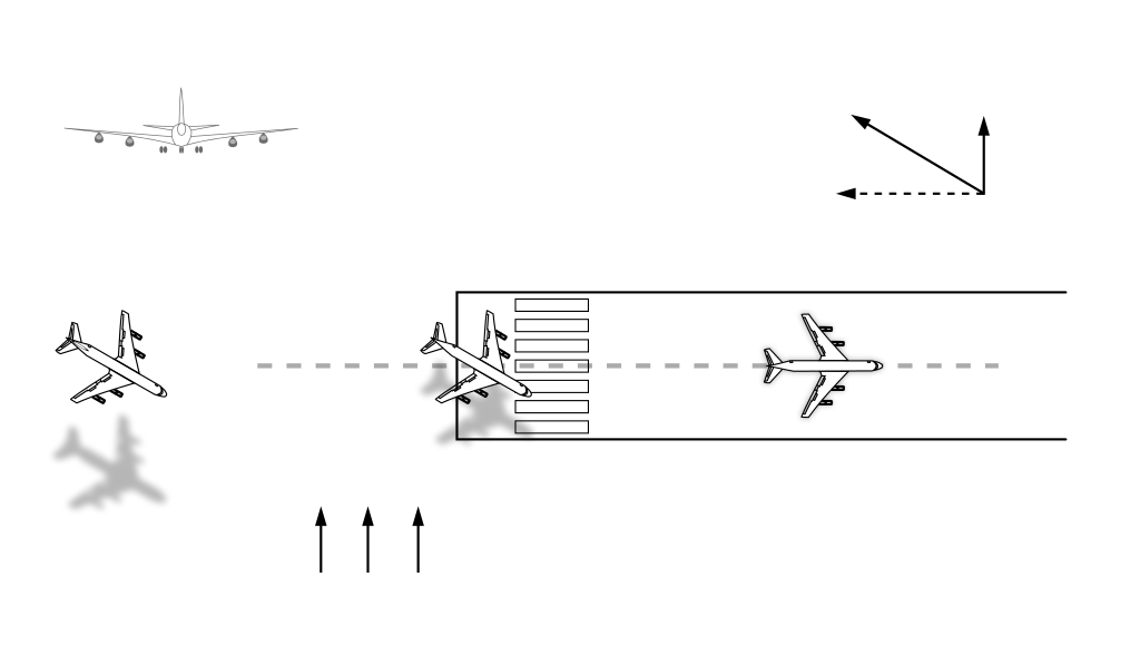 Crabbing: How Aircraft Land In Strong Crosswinds