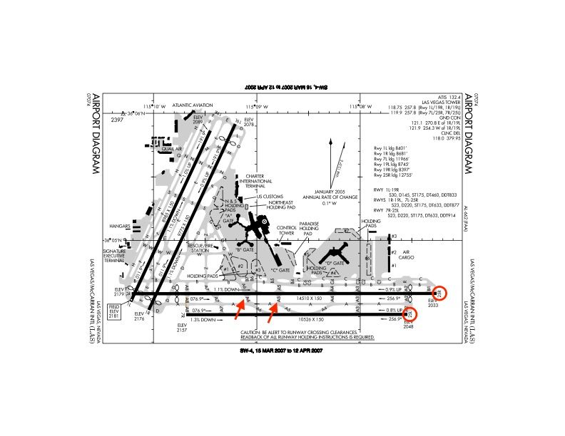 What Are Dallas Fort Worth’s End-Around Taxiways?