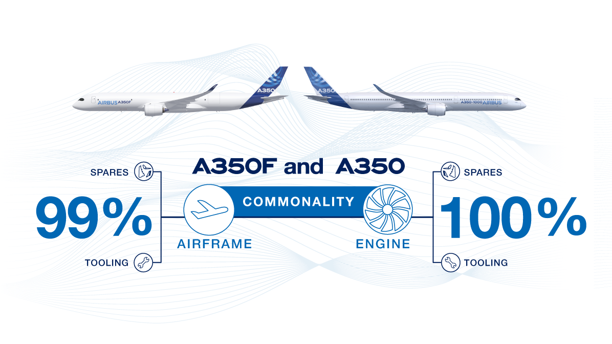 Azerbaijan's Silk Way West Orders 2 Airbus A350 Freighters