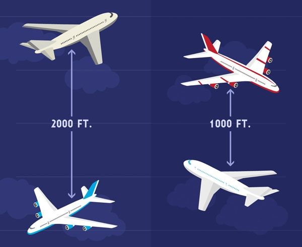 A Guide To Separation: How Aircraft Stay Away From Each Other In The Air