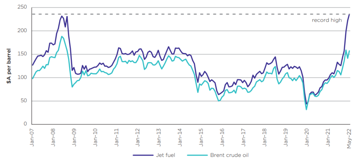 Recovery Or Bust? Pressure Test For Australia's Airlines This Weekend