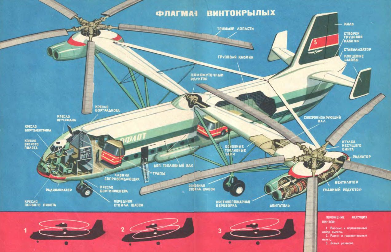 Mil V-12: The Story Of The Largest Helicopter Ever Built