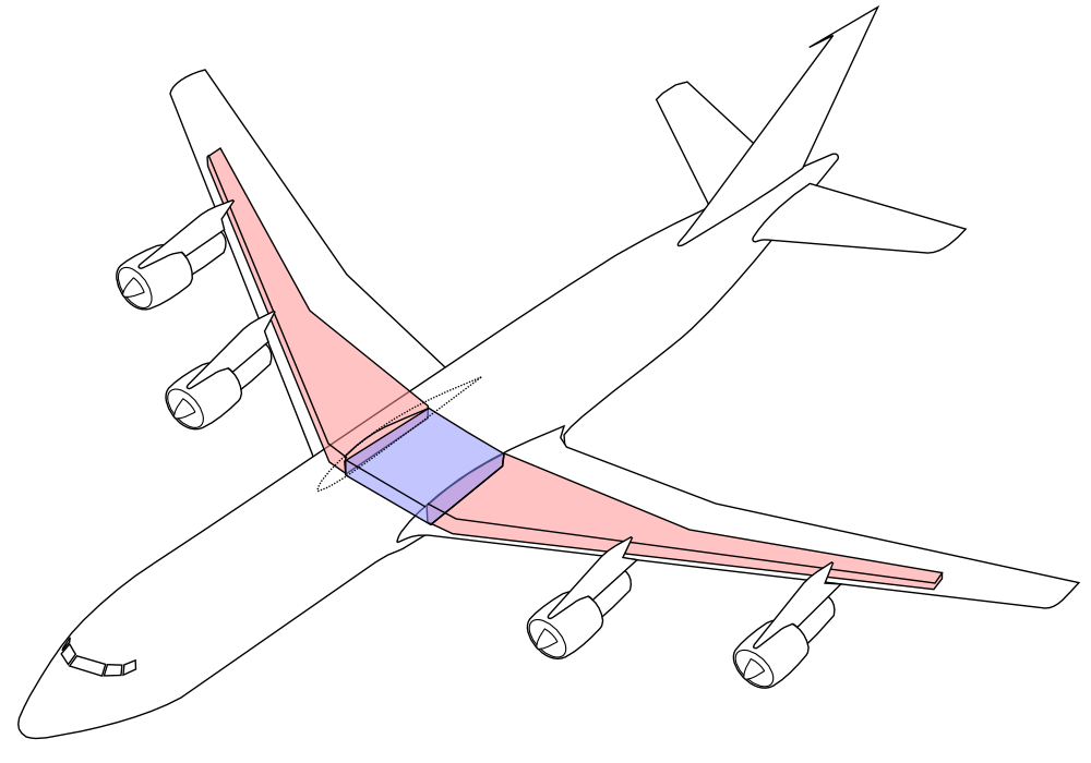 Why Do Aircraft Store Fuel In The Wings?