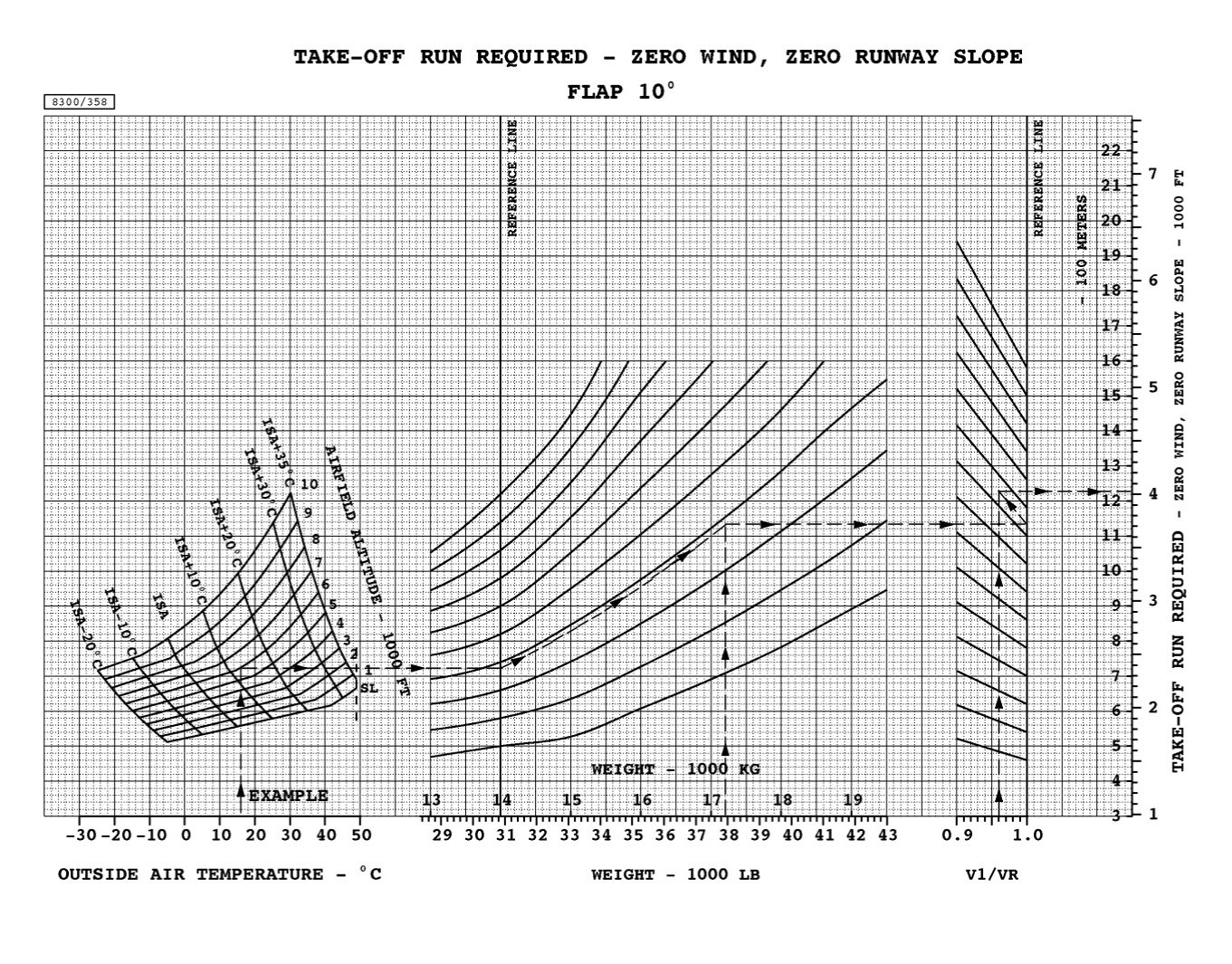 Four Reasons Why A Plane Might Not Be Able To Take Off