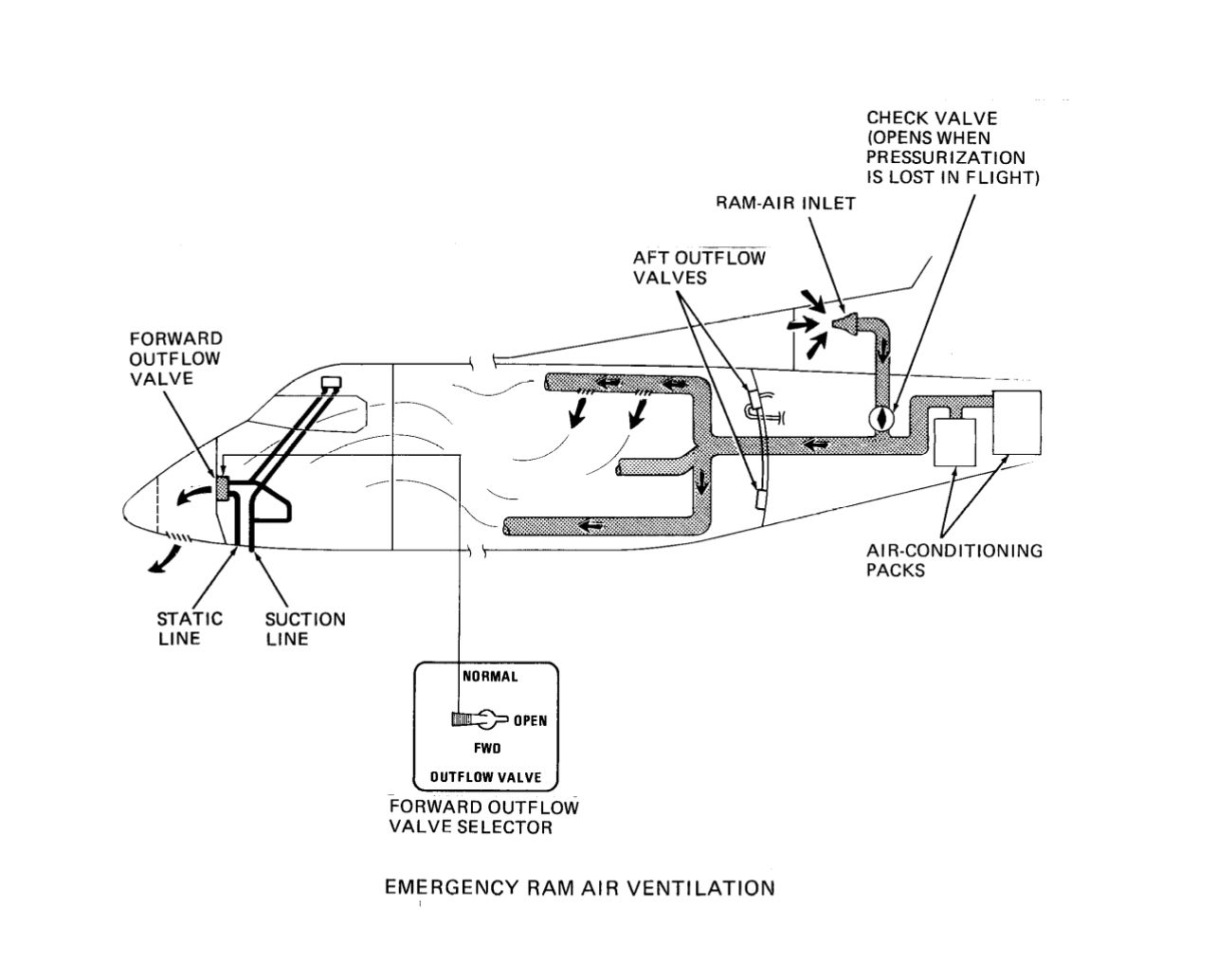 Chill Out: How Airplane Air Conditioning Keeps You Cool