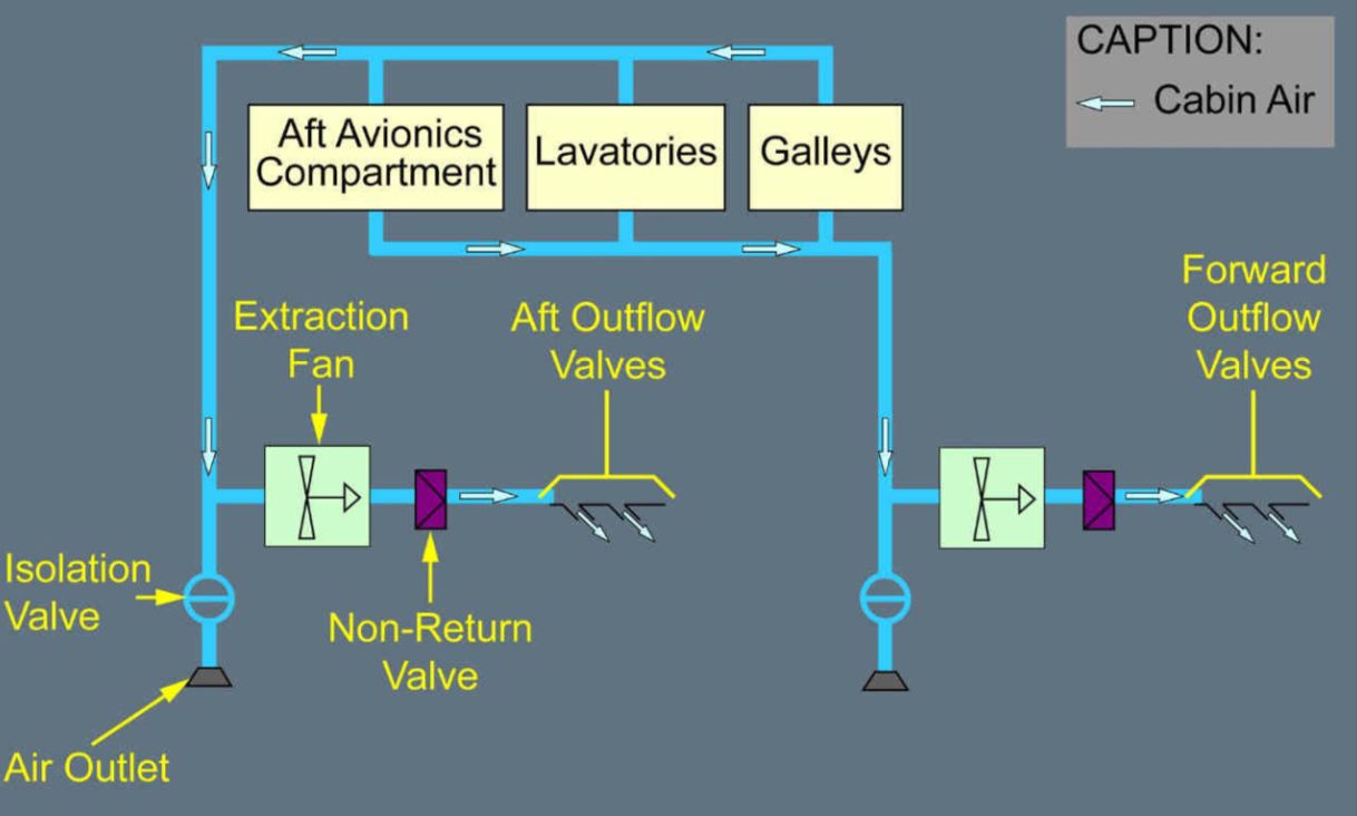 Chill Out: How Airplane Air Conditioning Keeps You Cool