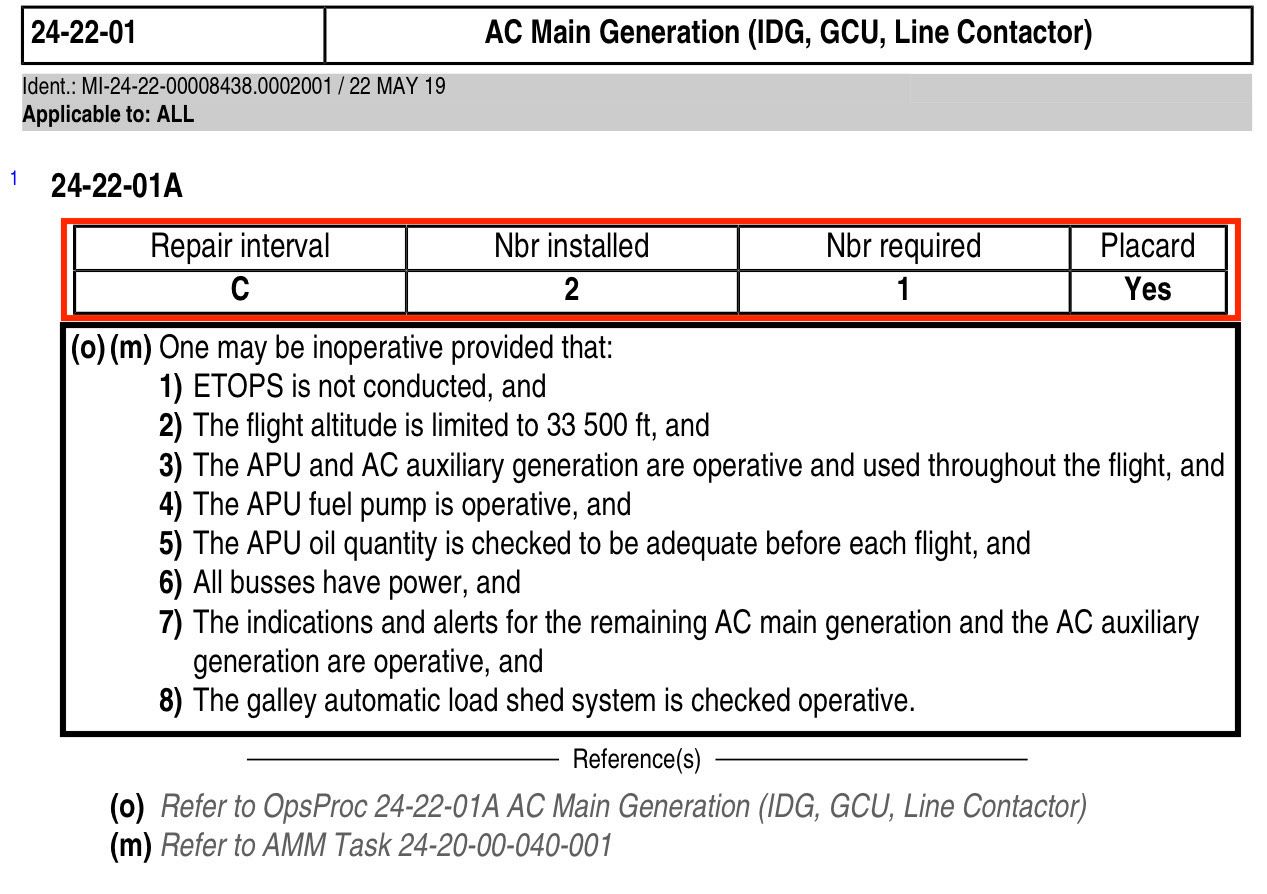 Minimum Equipment Lists: Keeping Planes Flying With Inoperative Parts