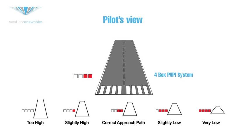 Airports Explained: A Guide To The Various Runway Markings & Lights