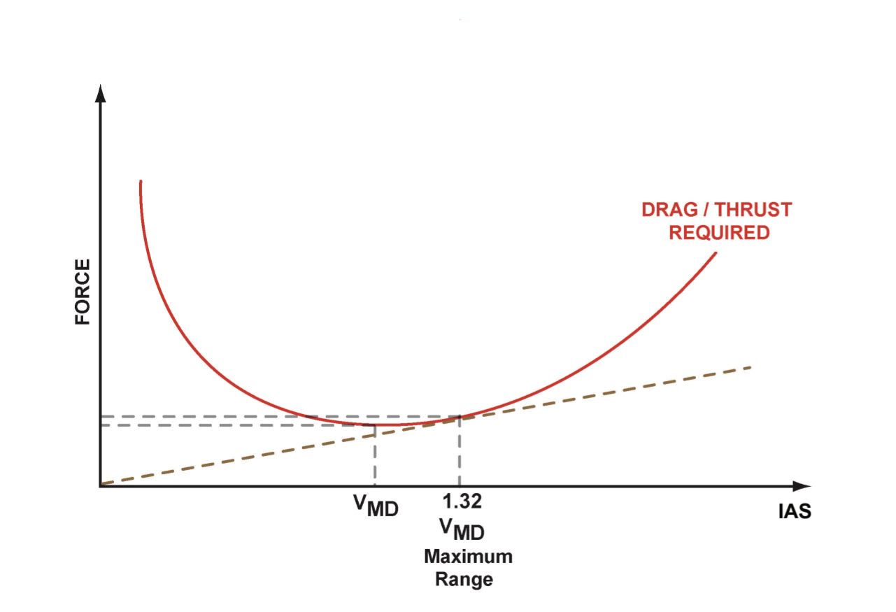The Operational Factors That Influence A Jetliner's Cruise Speed