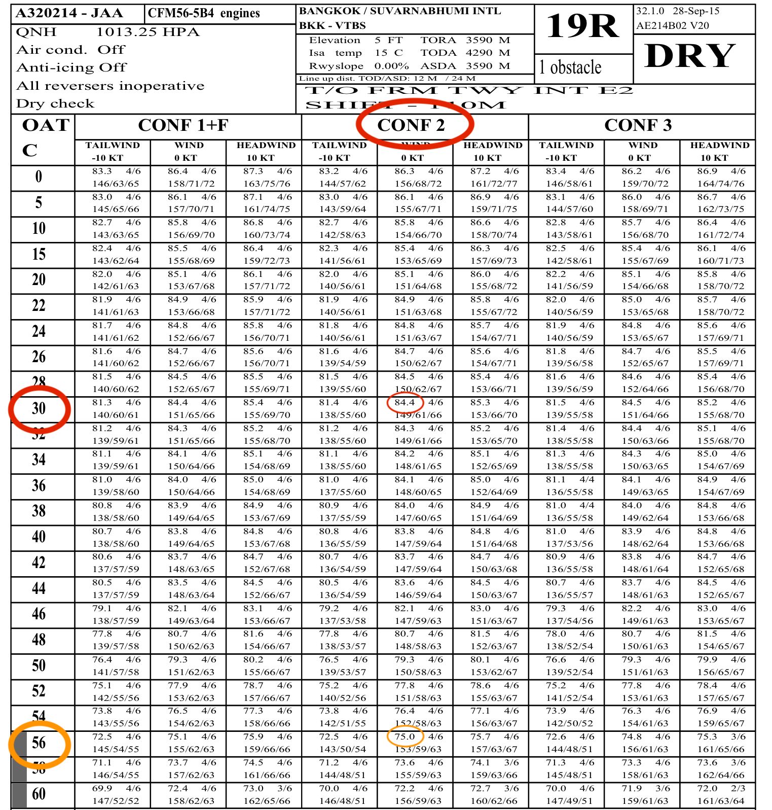 Why Do Airliners Takeoff With Reduced Thrust?