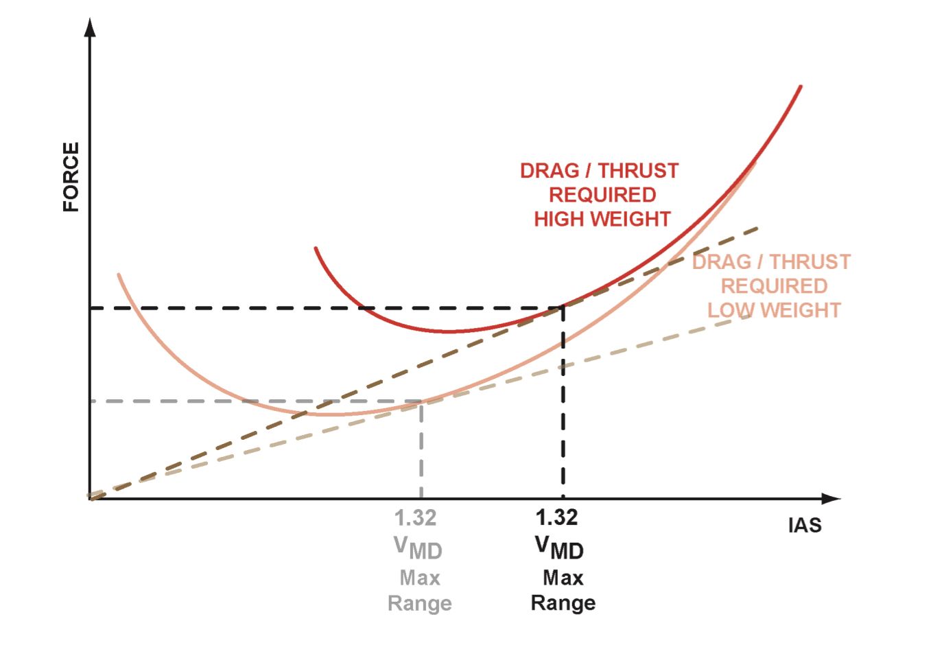 The Operational Factors That Influence A Jetliner's Cruise Speed