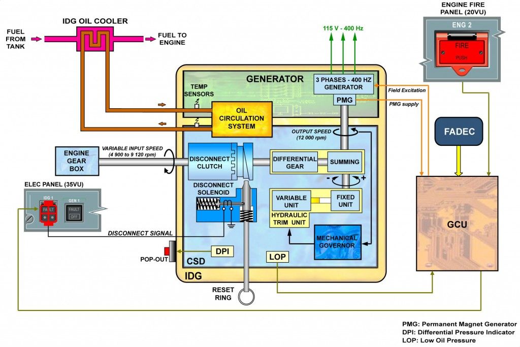 The Ins & Outs Of An Aircraft's Electrical System