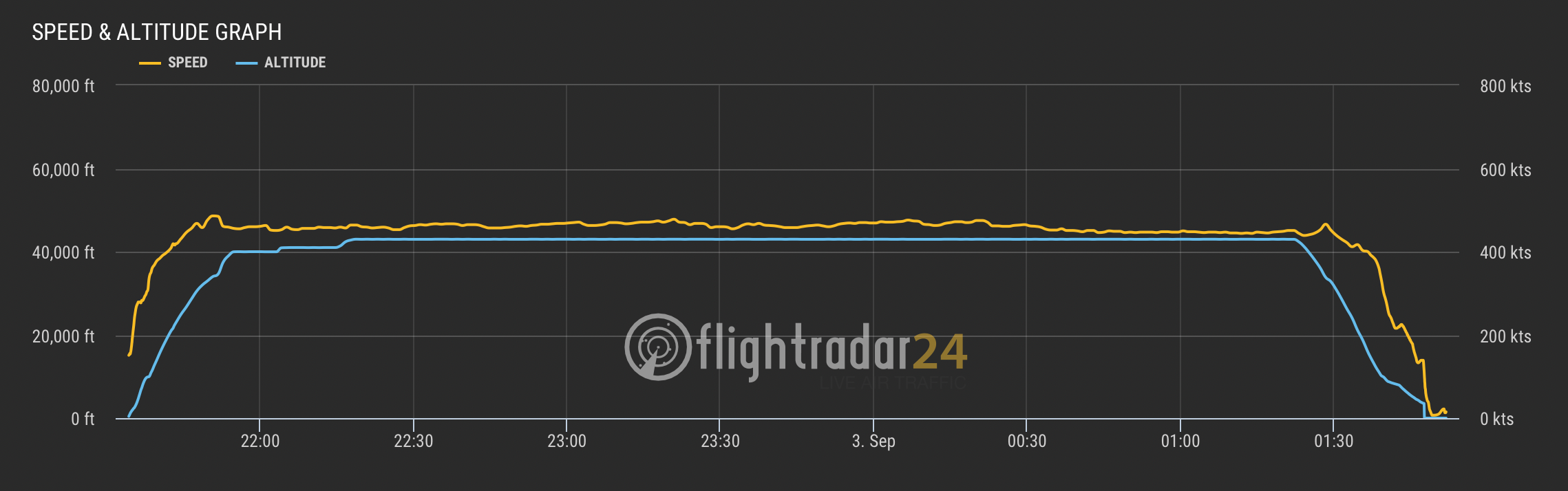 High-Altitude Delivery: WestJet Gets 7th Boeing 787 Dreamliner