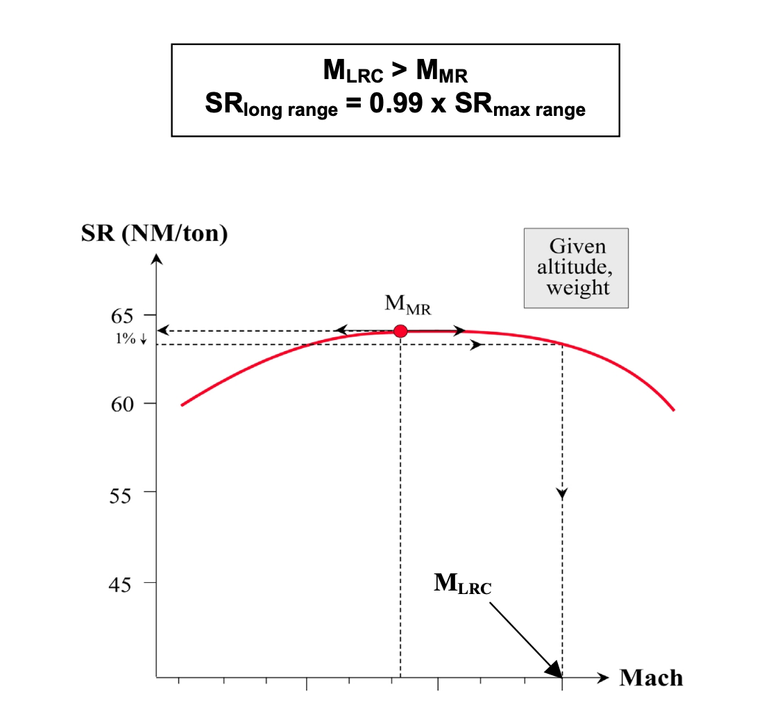 The Operational Factors That Influence A Jetliner's Cruise Speed