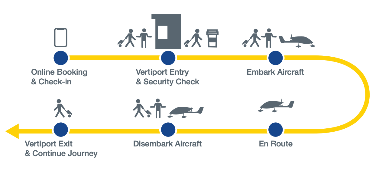 Boeing & Wisk Reveal Concept Of Operations For Unmanned Electric Aircraft