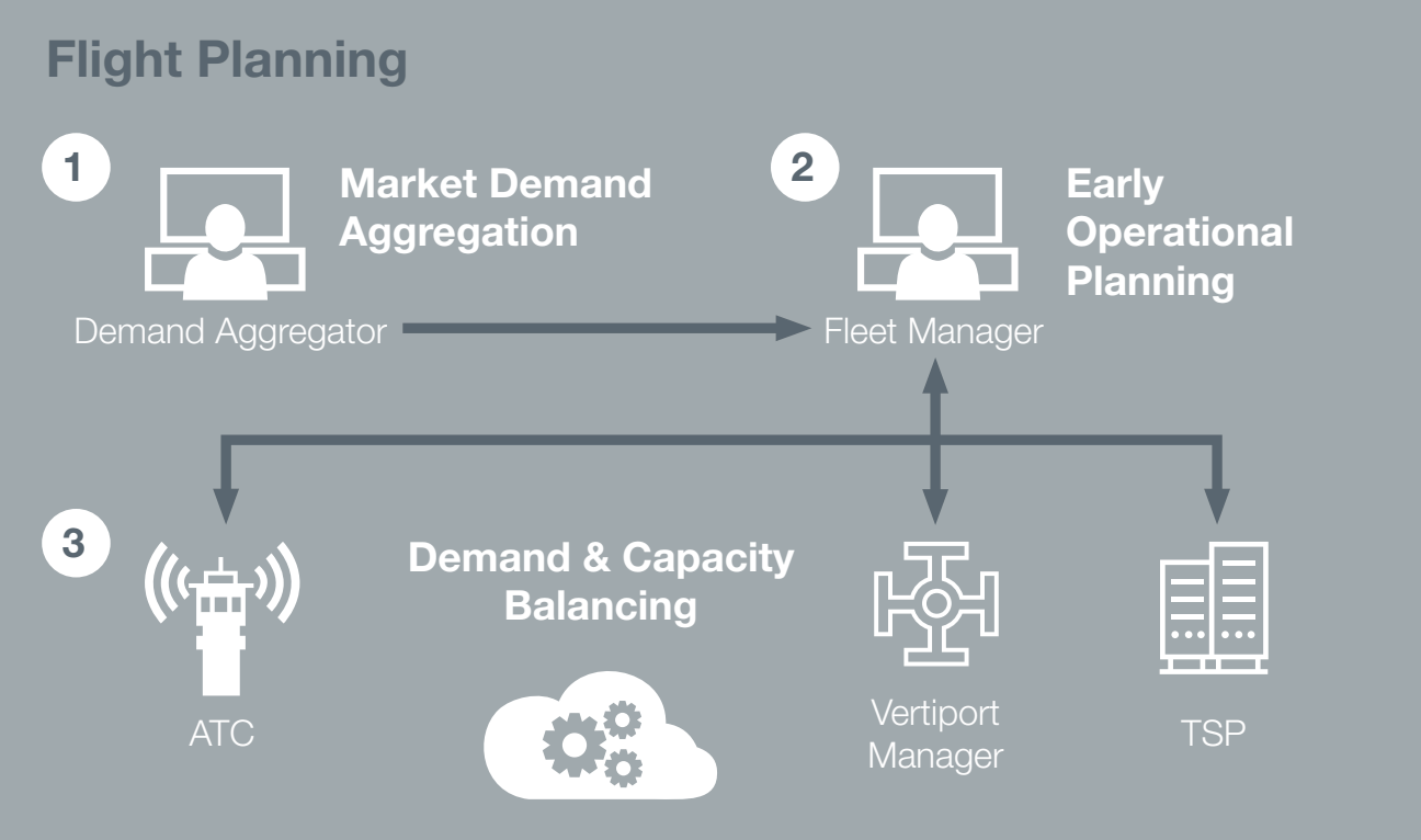 Boeing & Wisk Reveal Concept Of Operations For Unmanned Electric Aircraft