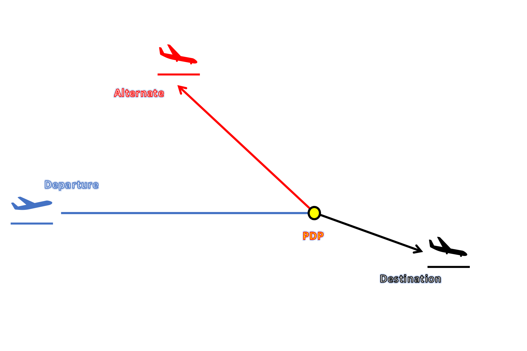 Minimum Fuel Requirements At Ruth Schreiner Blog