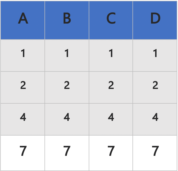 How Airport Radar Works & What It Is Used For