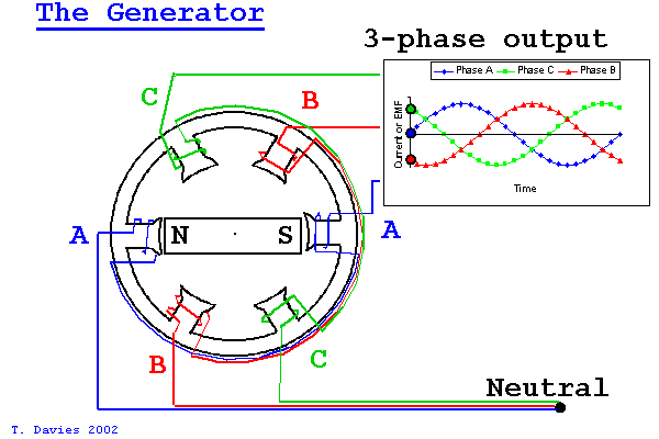 The Ins & Outs Of An Aircraft's Electrical System