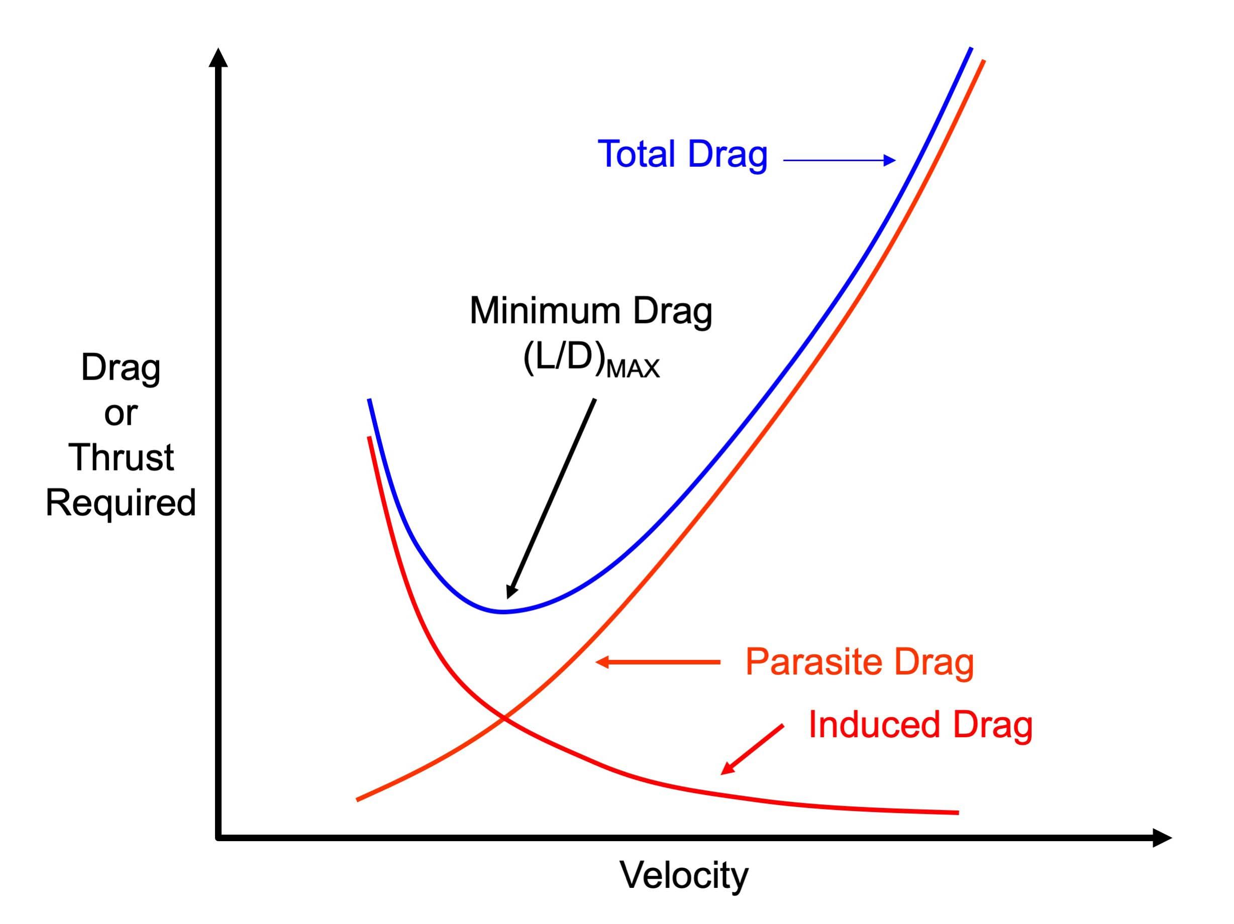 The Operational Factors That Influence A Jetliner's Cruise Speed
