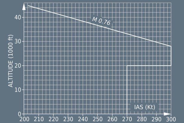 How Airplanes Survive In Extreme Turbulence
