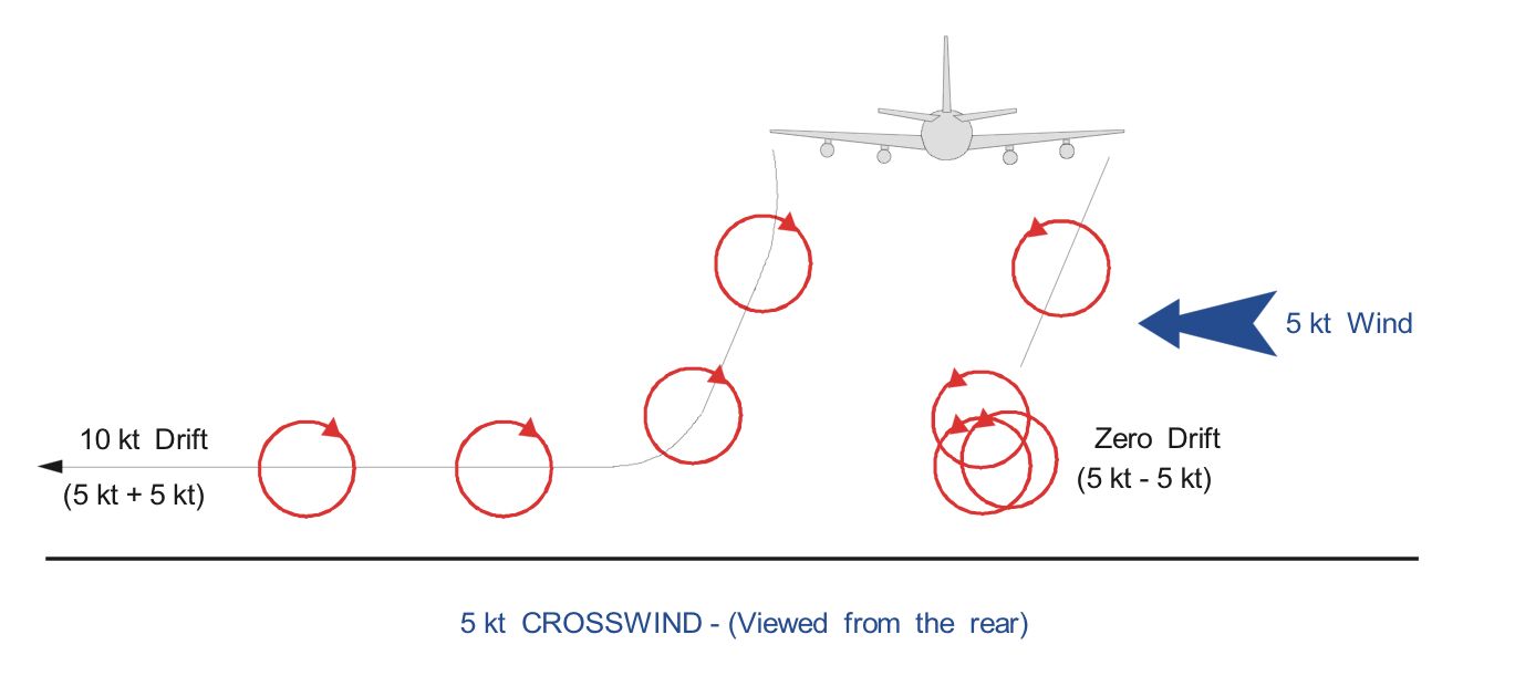 The Dangers of Wake Turbulence And How It's Managed By Pilots