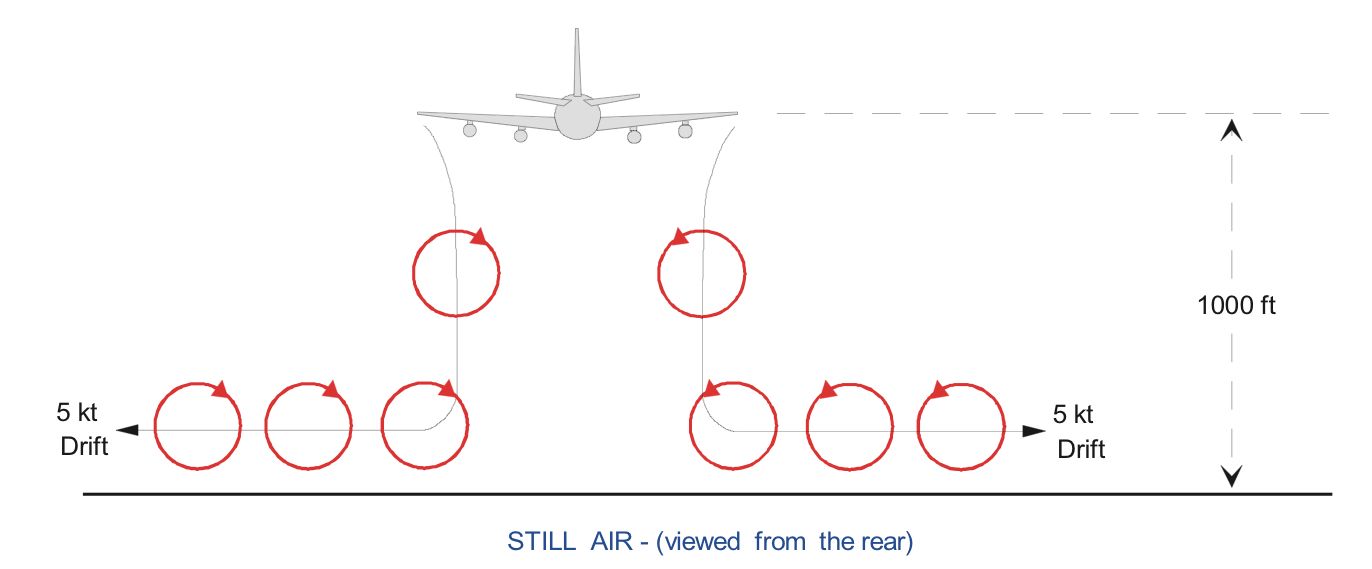 The Dangers of Wake Turbulence And How It's Managed By Pilots