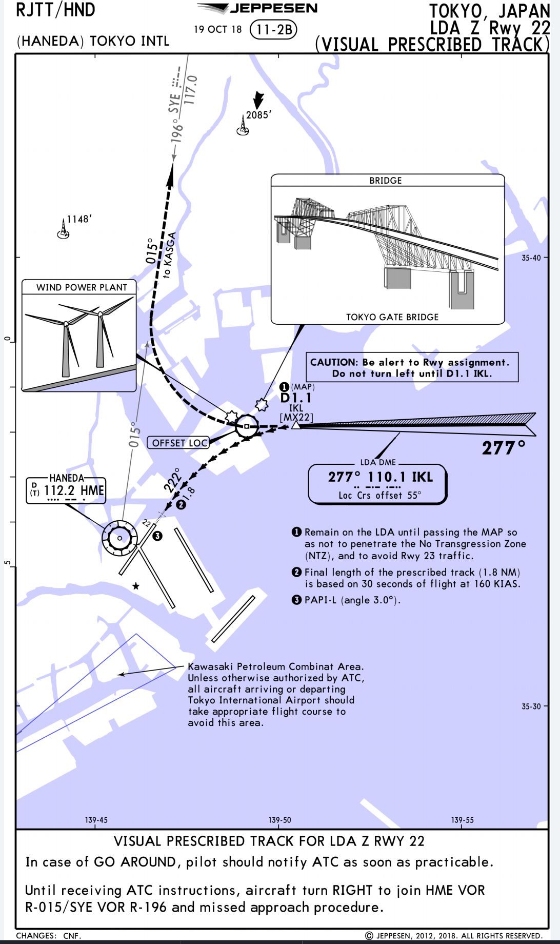 Instrument Landing Systems: Everything You Need To Know About ILS