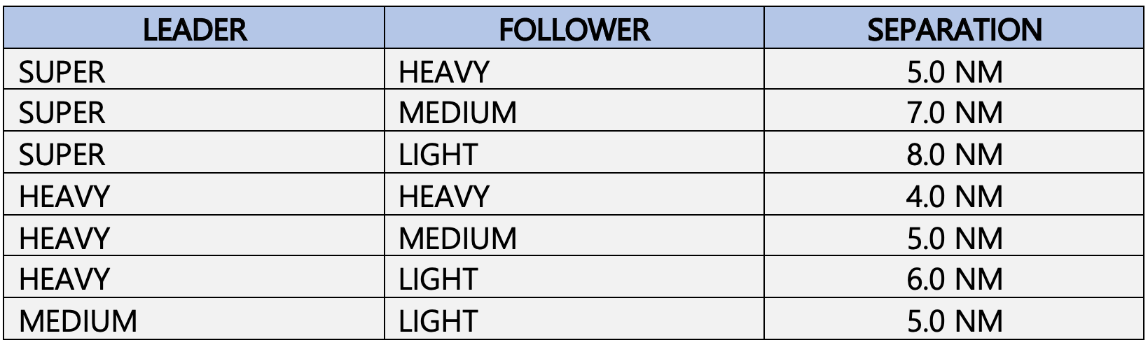 The Dangers of Wake Turbulence And How It's Managed By Pilots