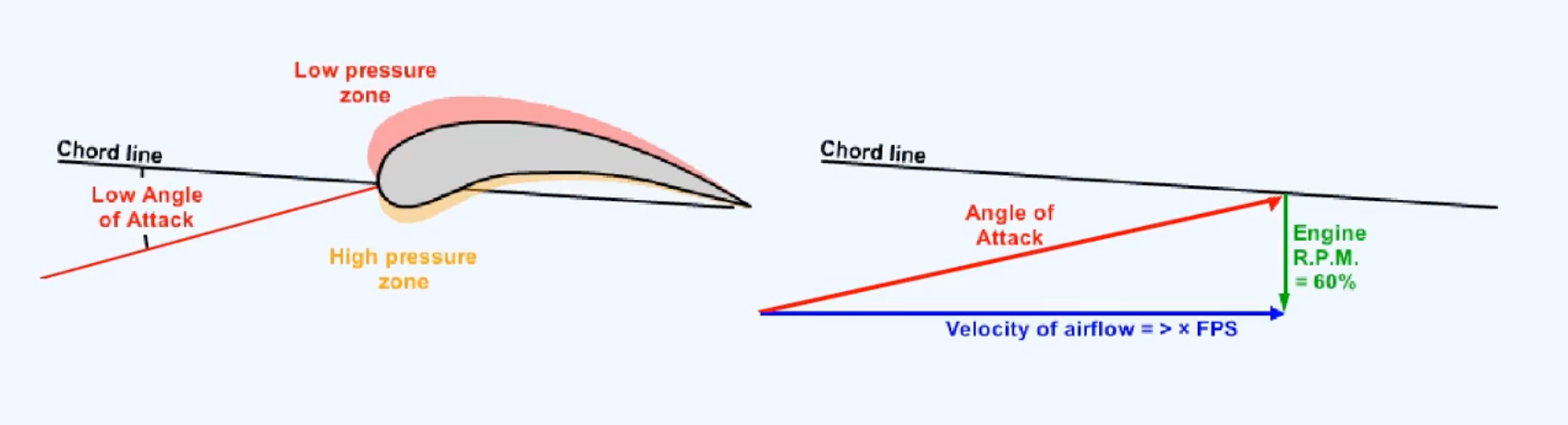 What Are Jet Engine Compressor Stalls & How Can They Be Prevented?