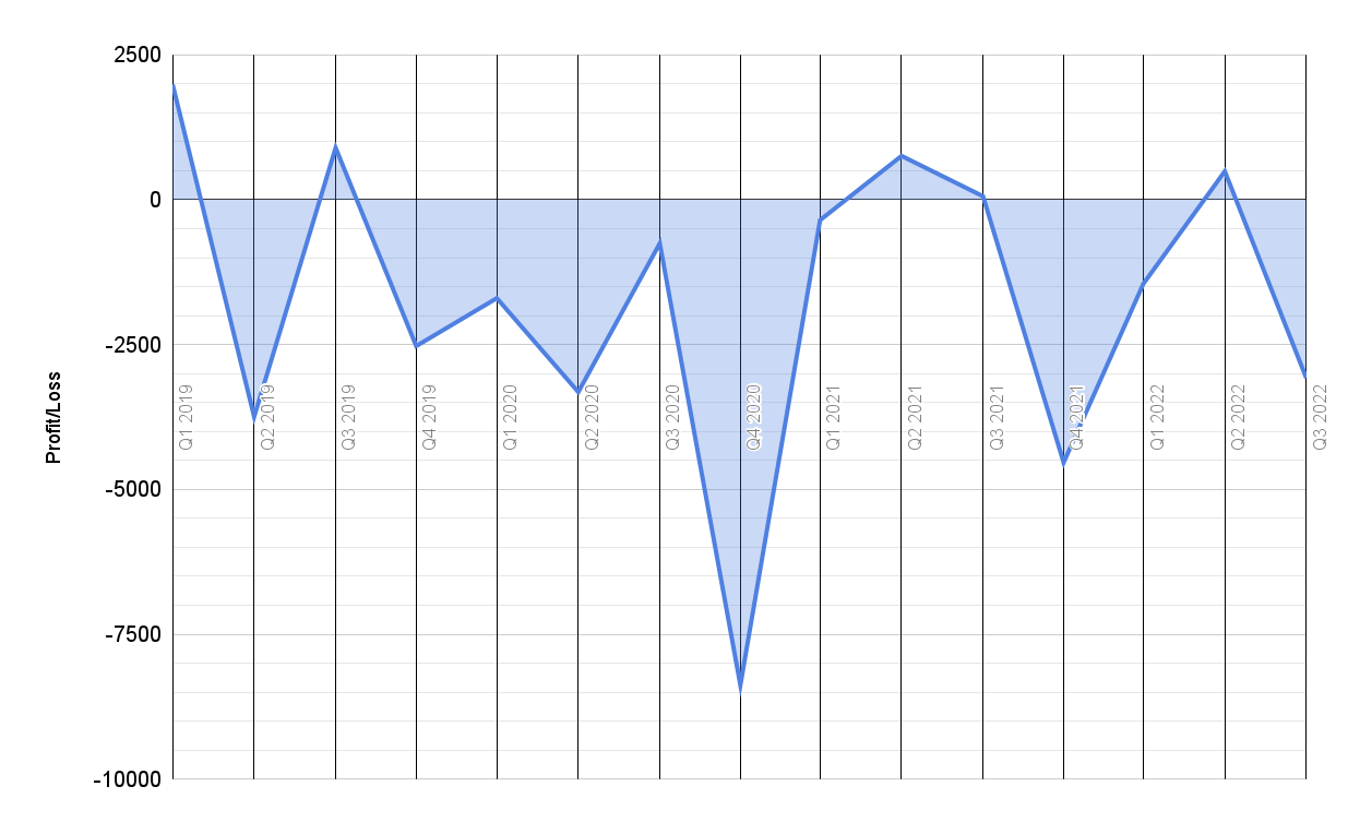 Boeing Returns To Loss Despite 787 Delivery Resumption