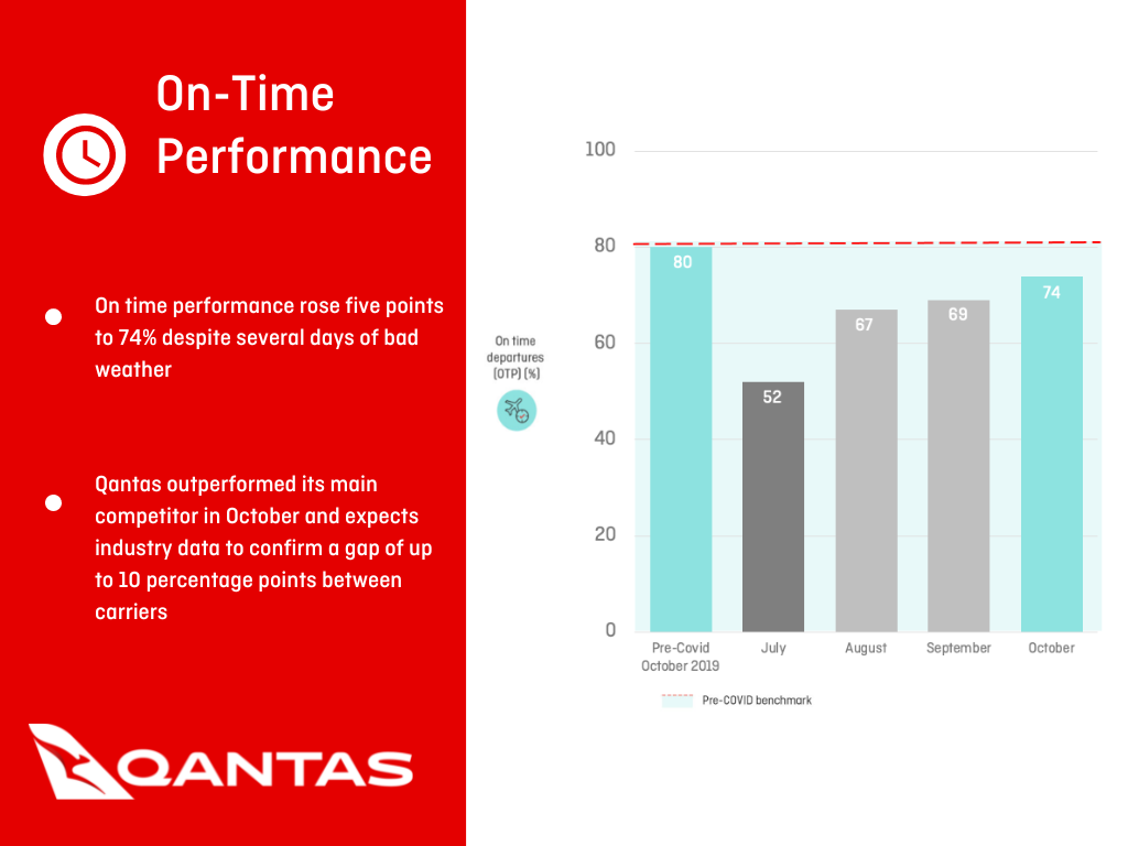 Qantas Recovery Takes Another Step Forward