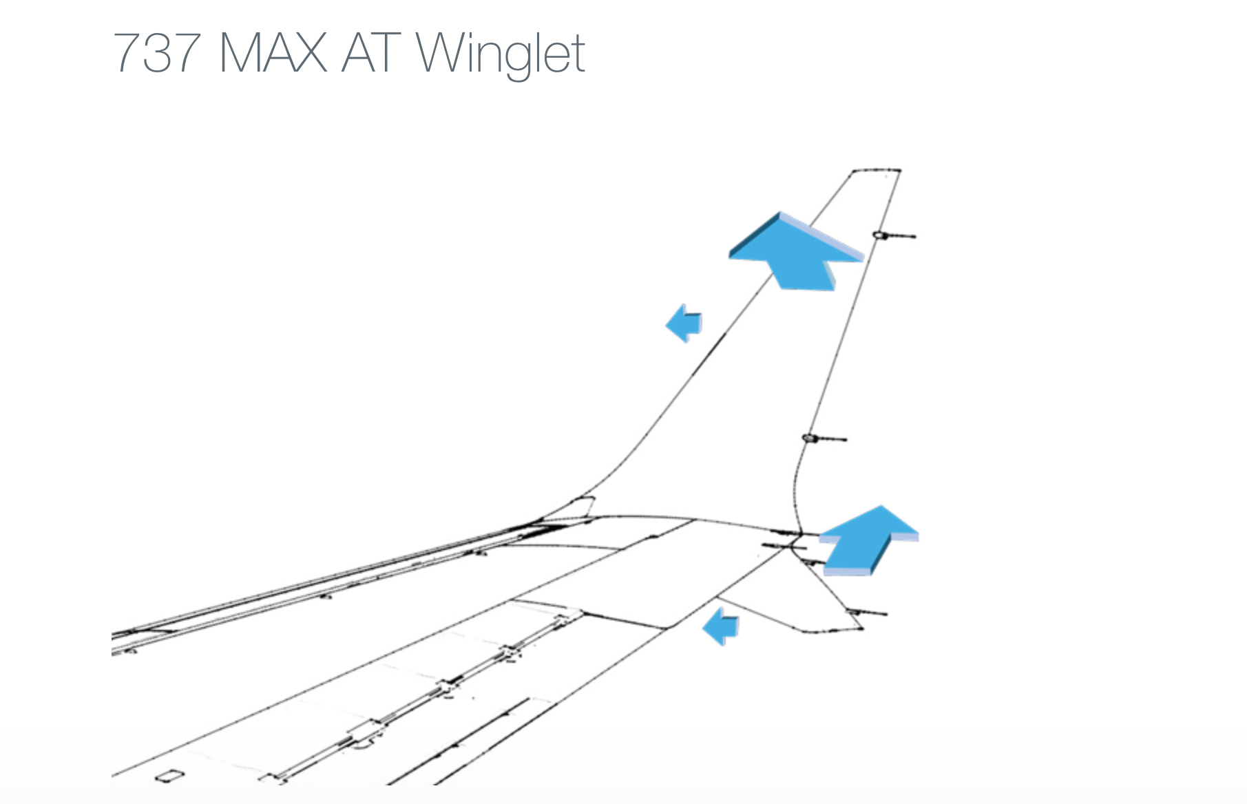 The History And Differences Between Airbus And Boeing Winglets