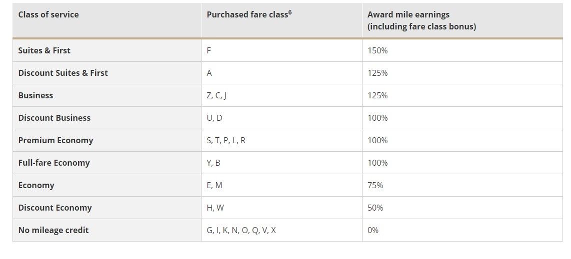The Different Ways To Earn United Airlines MileagePlus Miles